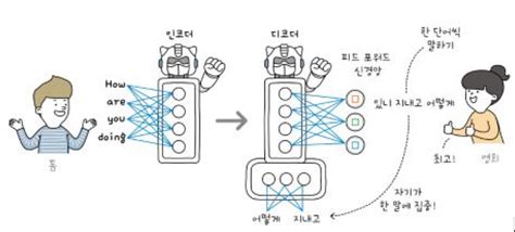 [인공지능 전문가가 알려주는 챗gpt로 대화하는 기술][책 소개 Chatgpt 활용팁]