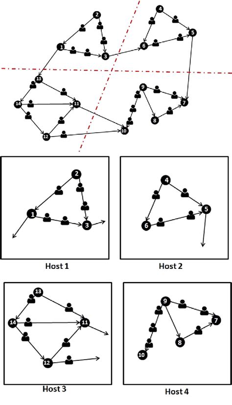 Figure 5 From Simulation Modelling Practice And Theory Semantic Scholar