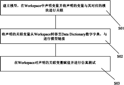 Matlab Based Association Signal Assignment Method Eureka Patsnap