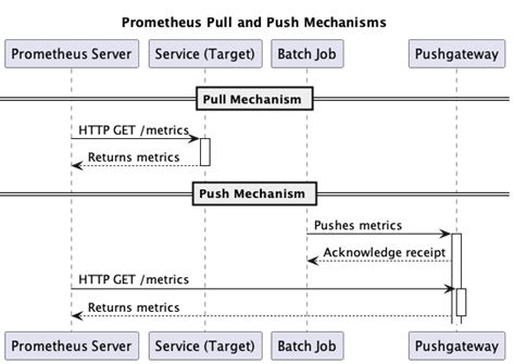 If You Enjoy Reading Medium Articles And Are Interested In Becoming A