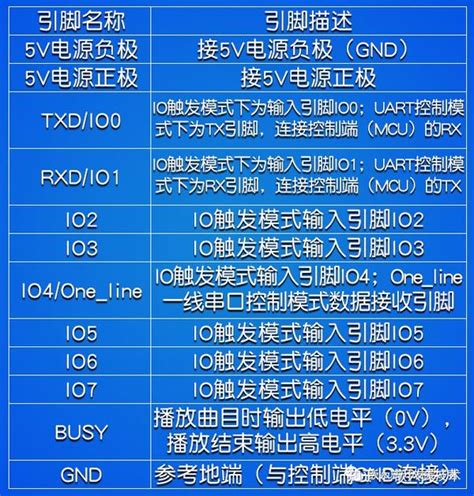 Isd1820语言模块基本原理与实现 知乎