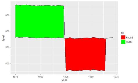 Ggplot2 Stacked Bar