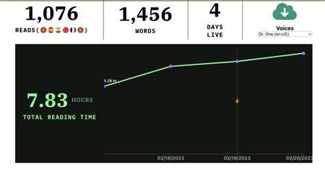 Hackernoon On Linkedin Productupdate Hackernoon Ux Stats