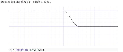 The Book Of Shaders Glsls Line Drawing For Dummies Robert Piwowarek Blogandportfolio