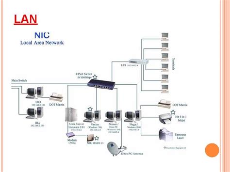 Networking Basic Networking Concepts Networking Definationconnectivity Between Two