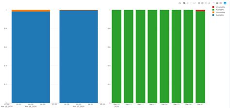 Plotly How To Put Two Variables From A Dataset On A Bar Graph Stacked