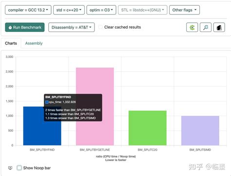 C字符串split 知乎