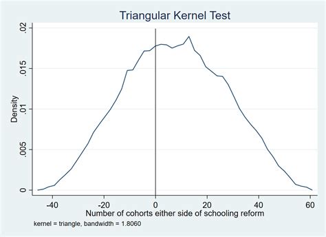 Weird Triangular Kernel Test Rstata