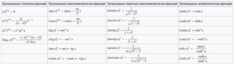 Таблица производных для чего нужна как пользоваться