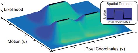 Bfun 程明明个人主页