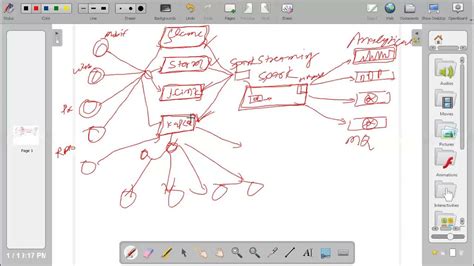 Overview Of Kafka On Top Of Spark And Installing On Cloudera Vm Youtube