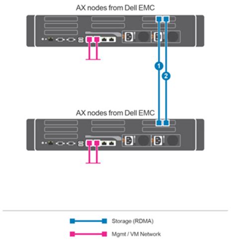 Validated Network Topology E2e Deployment And Operations Guide With
