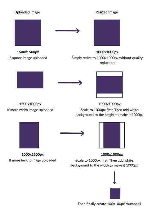 Upload Resize And Canvas Images In Laravel Using Intervention Image V3 The Right Way By
