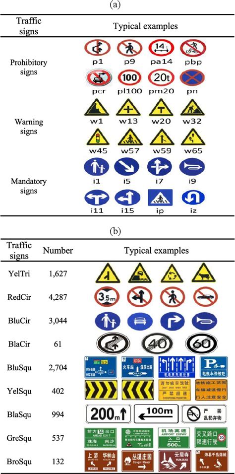 Table Ii From A Semi Supervised Learning Framework Combining Cnn And Multiscale Transformer For