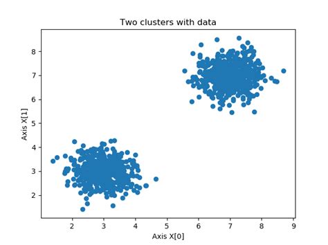 Dbscan Clustering Tutorial Example With Scikit Learn
