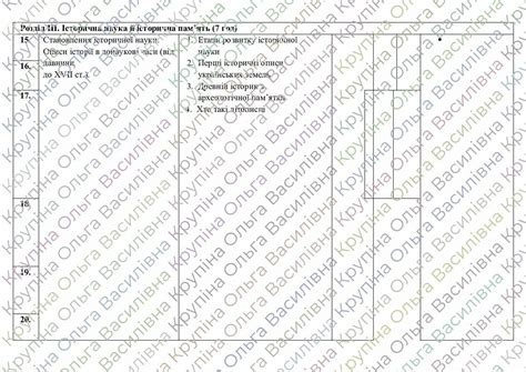 Календарне планування 5 клас НУШ Робоча програма Вступ до історії