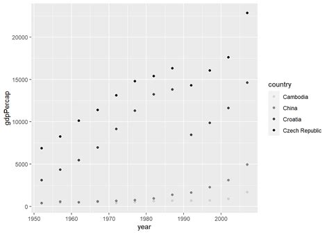 Section 20 Plotting With R I Ggplot2