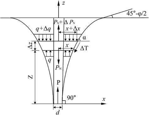 Calculation Model Of The Ultimate Uplift Bearing Capacity Of The Upper