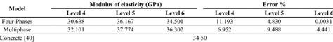 Numerical Results By Homogenization Steps Download Scientific Diagram