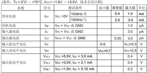 Ka39004 基于stm32等单片机驱动at24c02模块 串口oled096显示at24c02 存储模块与32单片机引脚连接