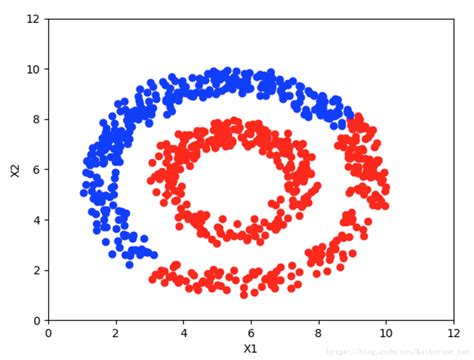 标签传播算法label Propagation Algorithm诗蕊的博客 Csdn博客标签传播算法
