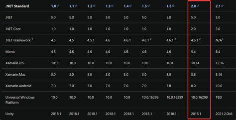 Bug Using Library With Unable To Find Type Pgpcoreencryptionkeys