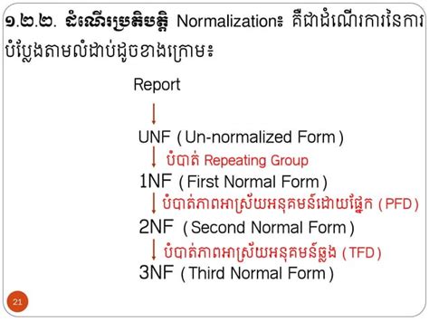 Chapter5 Data Modeling And Database Design Ppt