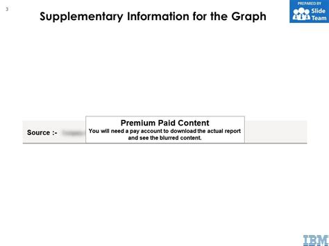 IBM Corp Cognitive Solutions Segments Revenue Split 2014 2018 Graphics Presentation