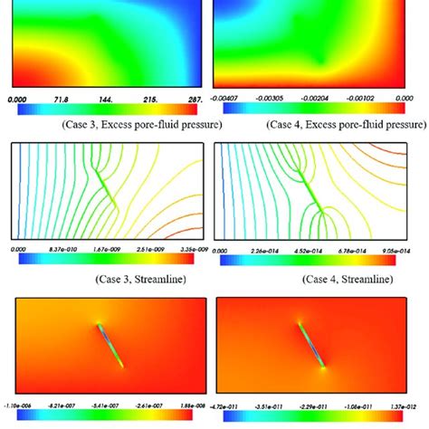 Effects Of Top And Bottom Boundary Conditions On The Mineralization Download Scientific Diagram