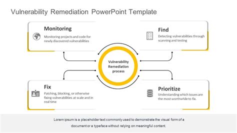 Vulnerability Remediation Powerpoint Template