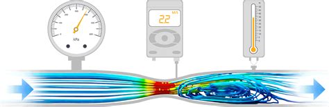 Computational Fluid Dynamics Cfd Provides Accurate Detailed Design