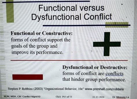 Functional Versus Dysfunctional Conflict Functional