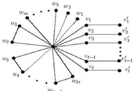 Clearly The Center Vertex Is Equitable Isolated Vertex í± And The Download Scientific