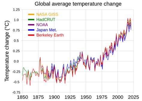 Introduction Graphs Siyavula