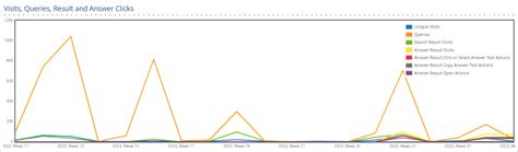 configuration app telemetry dashboards for usage analysis
