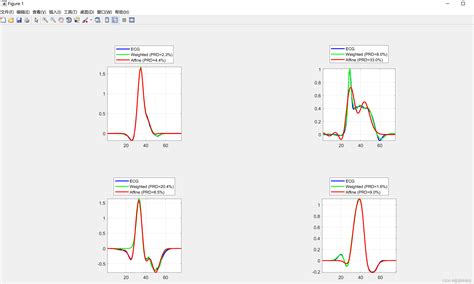 基于自适应加权埃尔米特函数的波形建模研究 matlab代码实现） 自适应权重门控融合机制怎么画 csdn博客