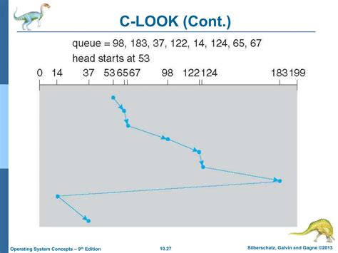 Ch10 Mass Storage Systems Operating System Ppt