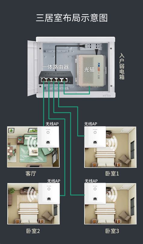 New Hdb Bto Flat How Do You Connect Your Home Fiber Network Page