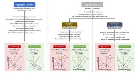 Monetary Policy Flow Chart