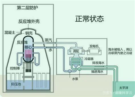 核电一种更花式的烧开水方式 EDN 电子技术设计