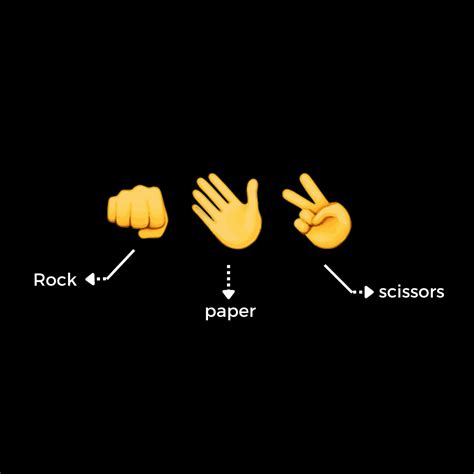 Simple Python Game Rock Paper Scissors