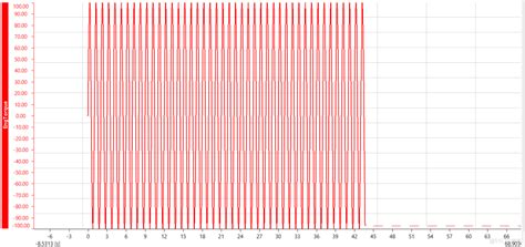干货分享 Tsmaster图形模块功能详解（三）—— 以can信号为例mb62cbcf94c8219的技术博客51cto博客
