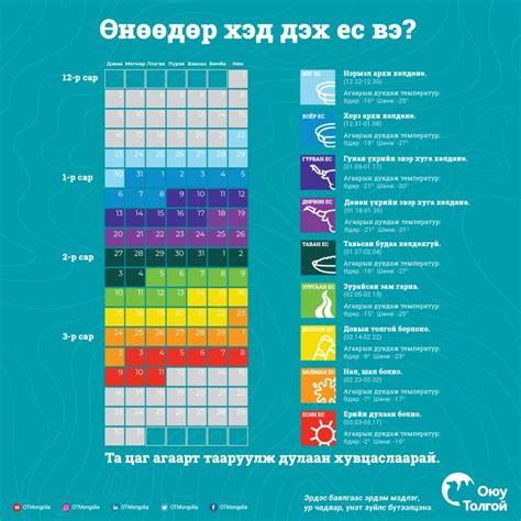 Oyu Tolgoi Llc Оюу толгой ХХК On Linkedin Өнөөдөр хэд дэх ес вэ Хэдэн есөд хэдэн хэм байдаг