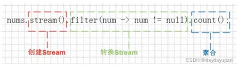 Jdk8新特性 Stream流jdk8 Stream优雅写法 Csdn博客