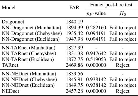 Table 1 From Integrating Nearest Neighbors On Neural Network Models For