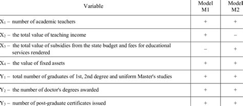 Input And Output Adopted For Testing The Efficiency Of Teaching Download Scientific Diagram