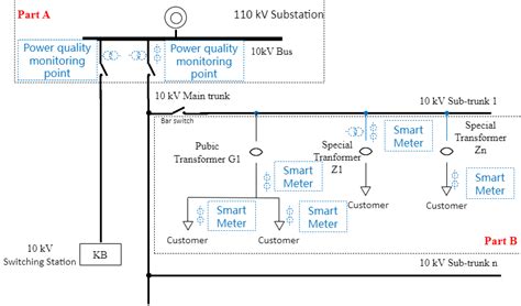 Schematic Diagram Of Monitoring Points In Power Quality Monitoring