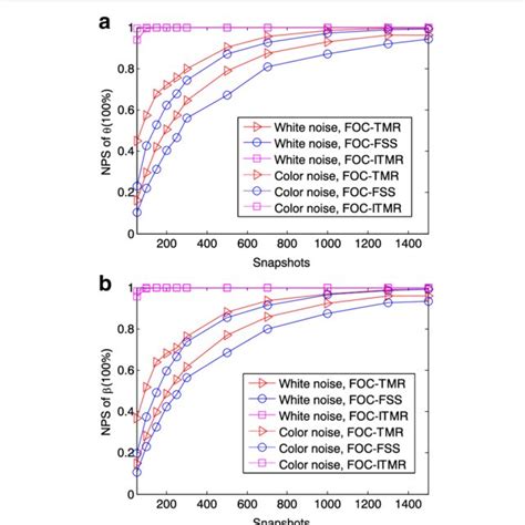 Uniform Linear Array Ula Download Scientific Diagram