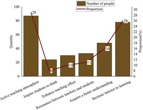 Frontiers Status And Strategies Of College English Teaching Using Adaptive Deep Learning From