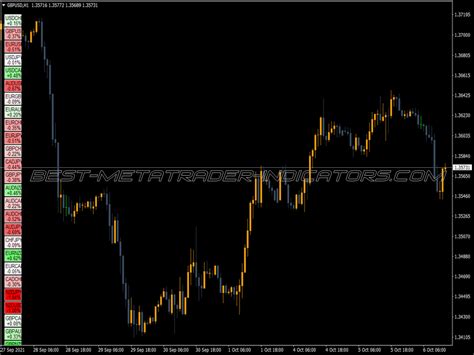 Heatmap Gradient Scale Indicator ⋆ Top Mt4 Indicators Mq4 Or Ex4 ⋆ Best Metatrader